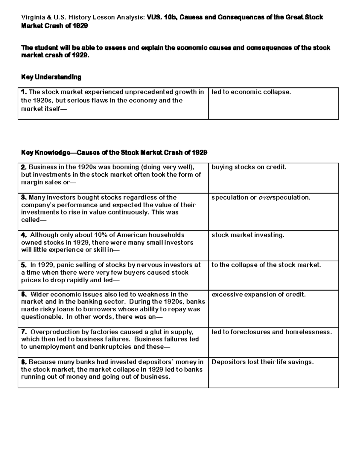 VUS+10b+1929+Crash+Causes+and+Consequences+Completed+Notes - Virginia ...