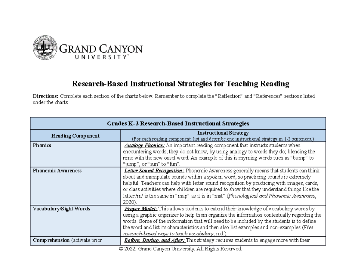 Research-Based Instructional Strategies for Teaching Reading - Remember ...
