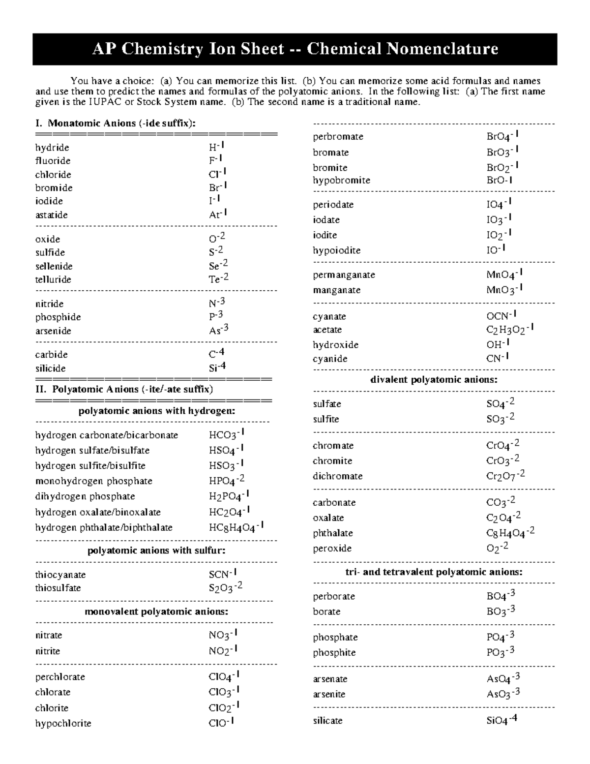 Ion Charts - notes for CHY103 - AP Chemistry Ion Sheet - Chemical ...