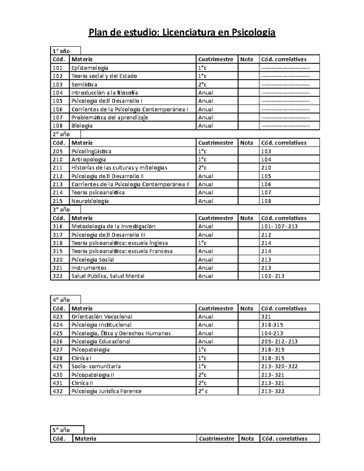 Plan de estudio licenciatura en psicología - Plan de estudio: Licenciatura en Psicología 1° año ...