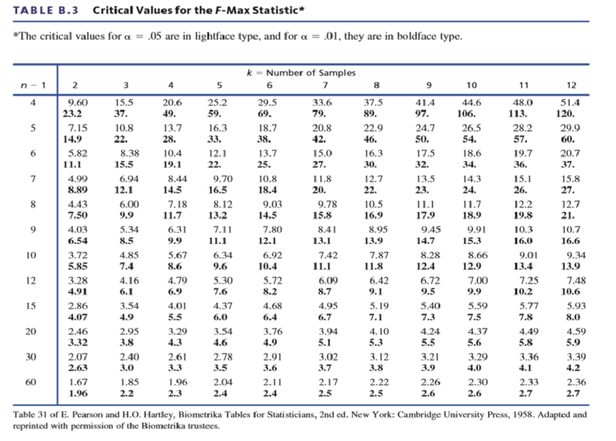 F-max table - F max fae - PSYCH 107 - Studocu