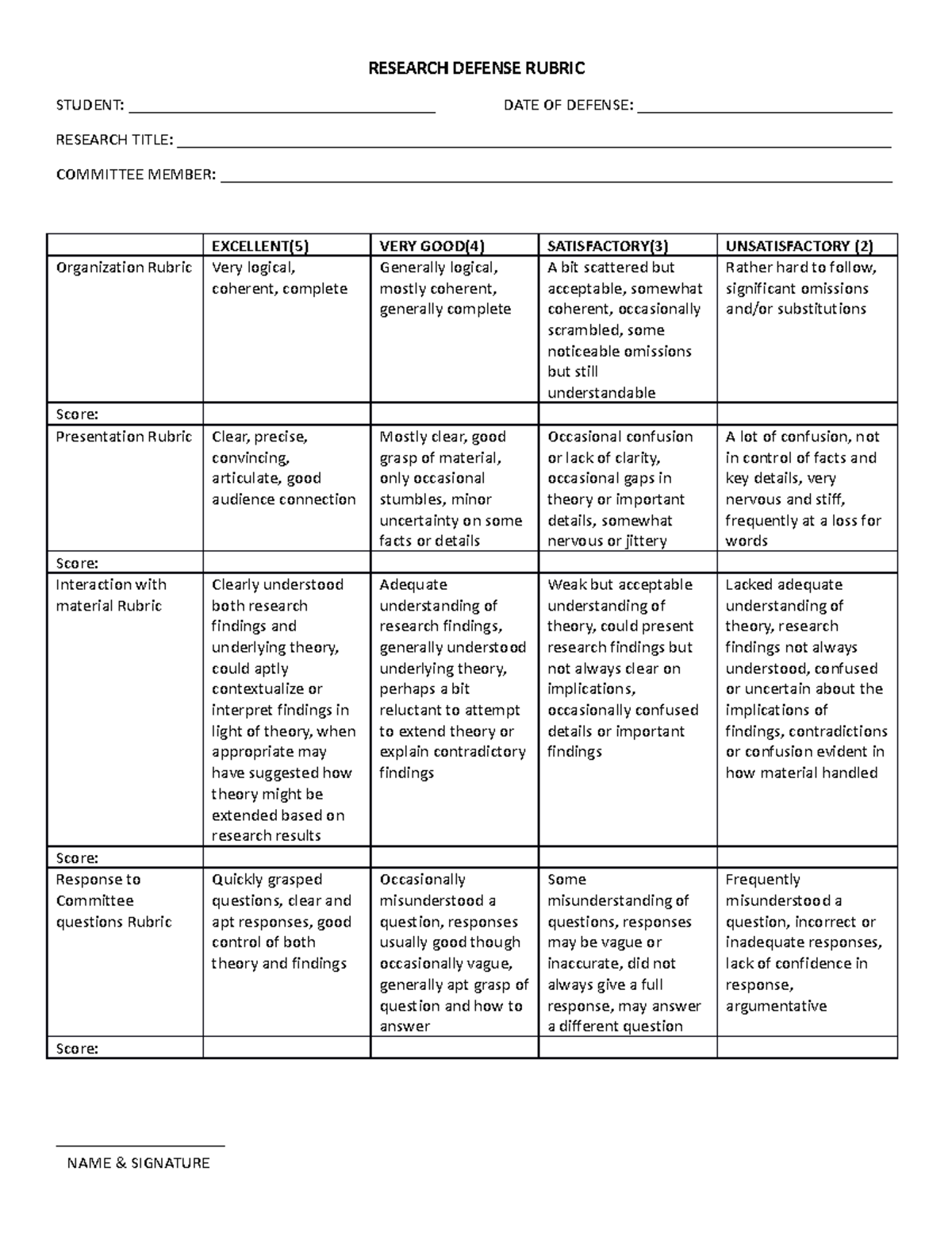 Research Defense Rubric - RESEARCH DEFENSE RUBRIC STUDENT