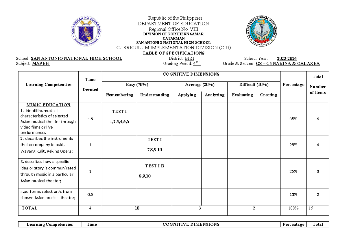 TOS Mapeh 8.Quarter 4 Final - Republic of the Philippines DEPARTMENT OF ...