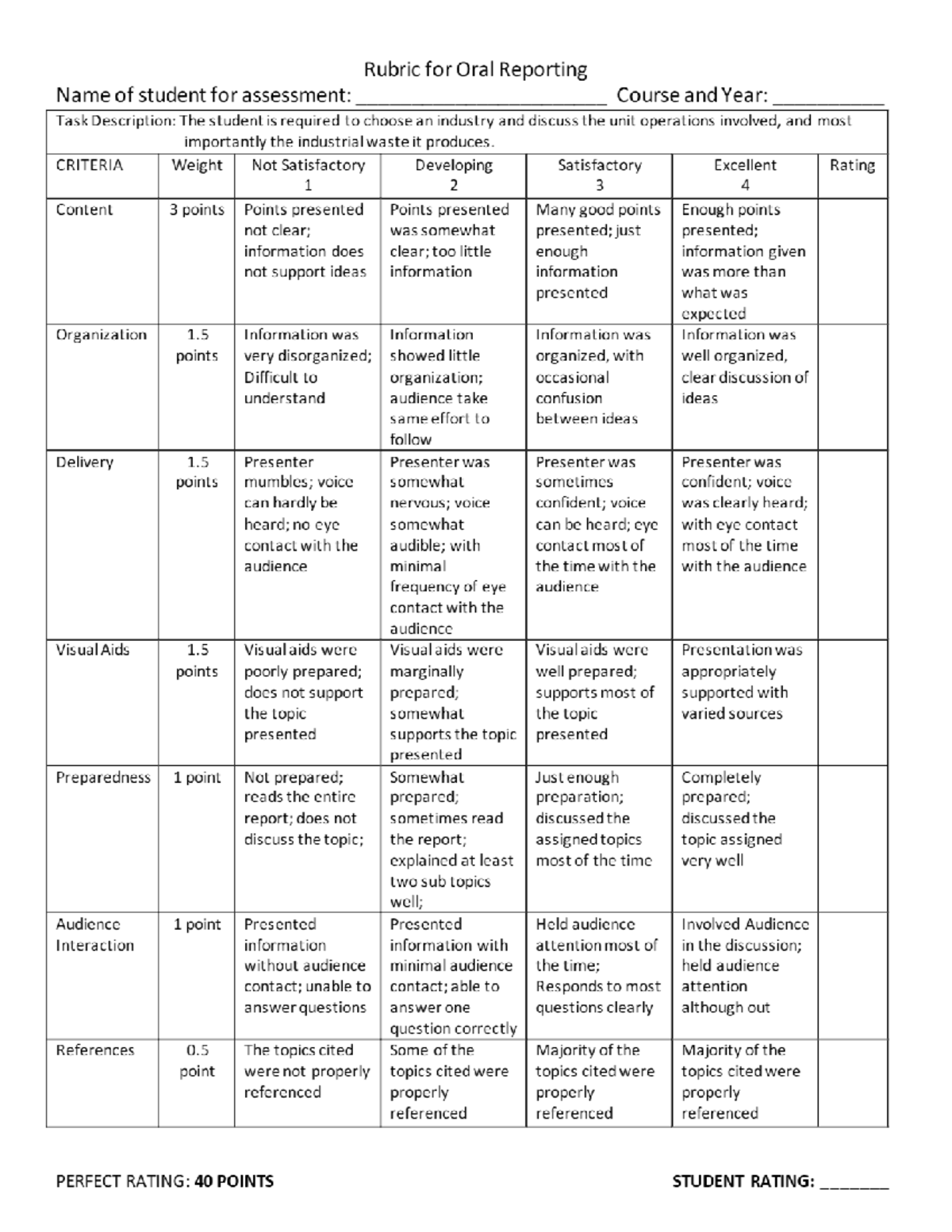 Rubric For Class Reporting - English 298 - Studocu
