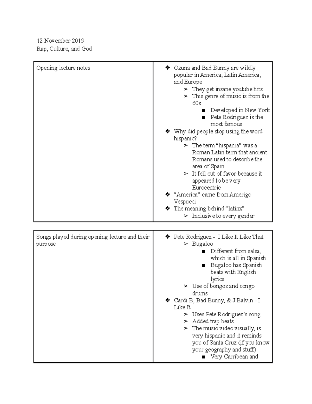 12 November 2019 - Professor Alex Nava. The notes I take are word for ...