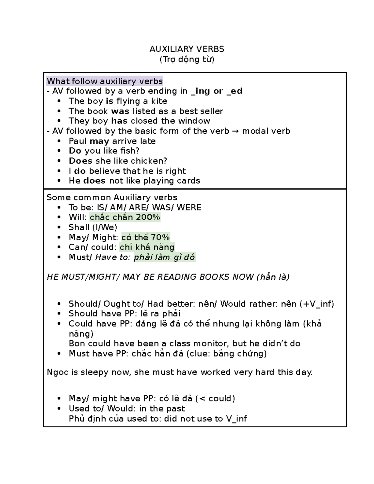 Auxiliary Verb Definition Examples Video Lesson Transcript