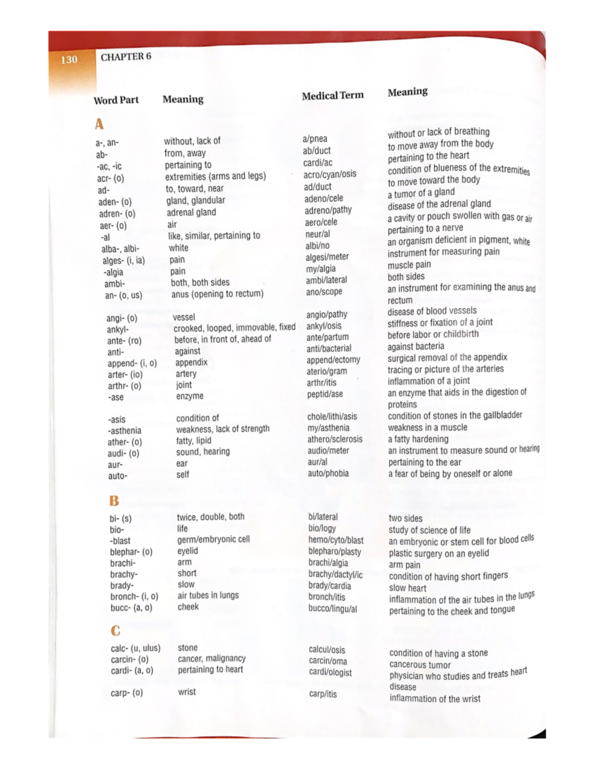 Chapter 6 Term Definitions - Studocu