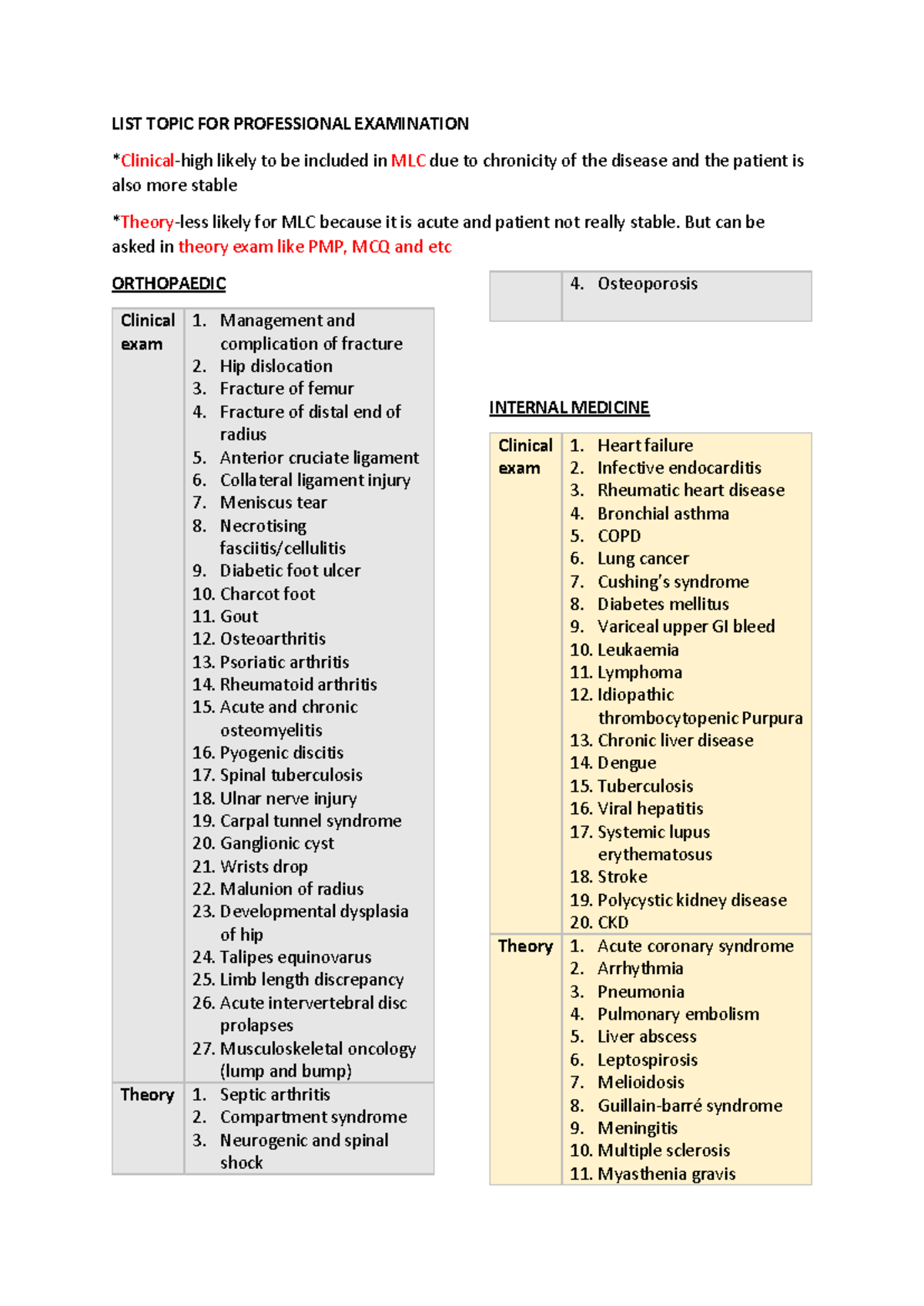 LIST Topic FOR Professional Examination - LIST TOPIC FOR PROFESSIONAL ...