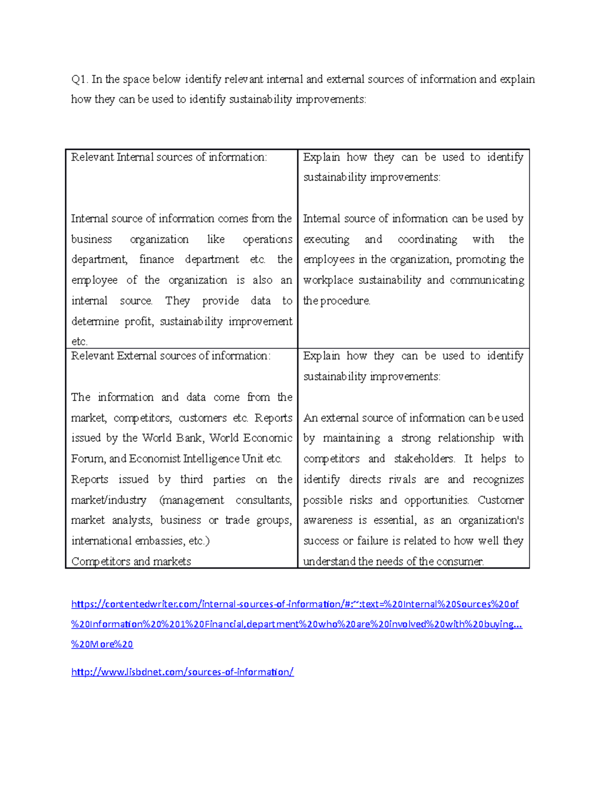 Question answer - Q1. In the space below identify relevant internal and ...