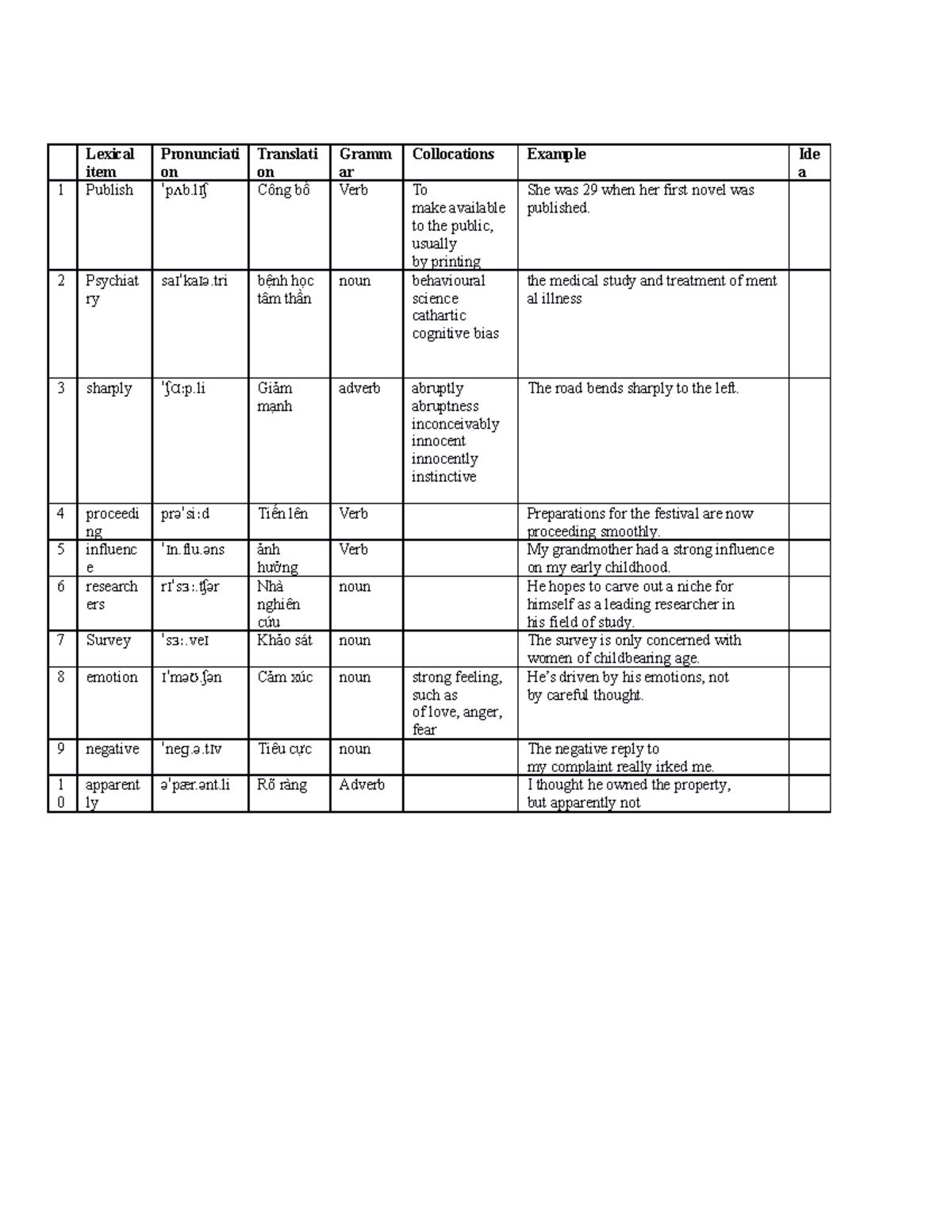 English - aaa - Quản trị Kinh doanh - Studocu