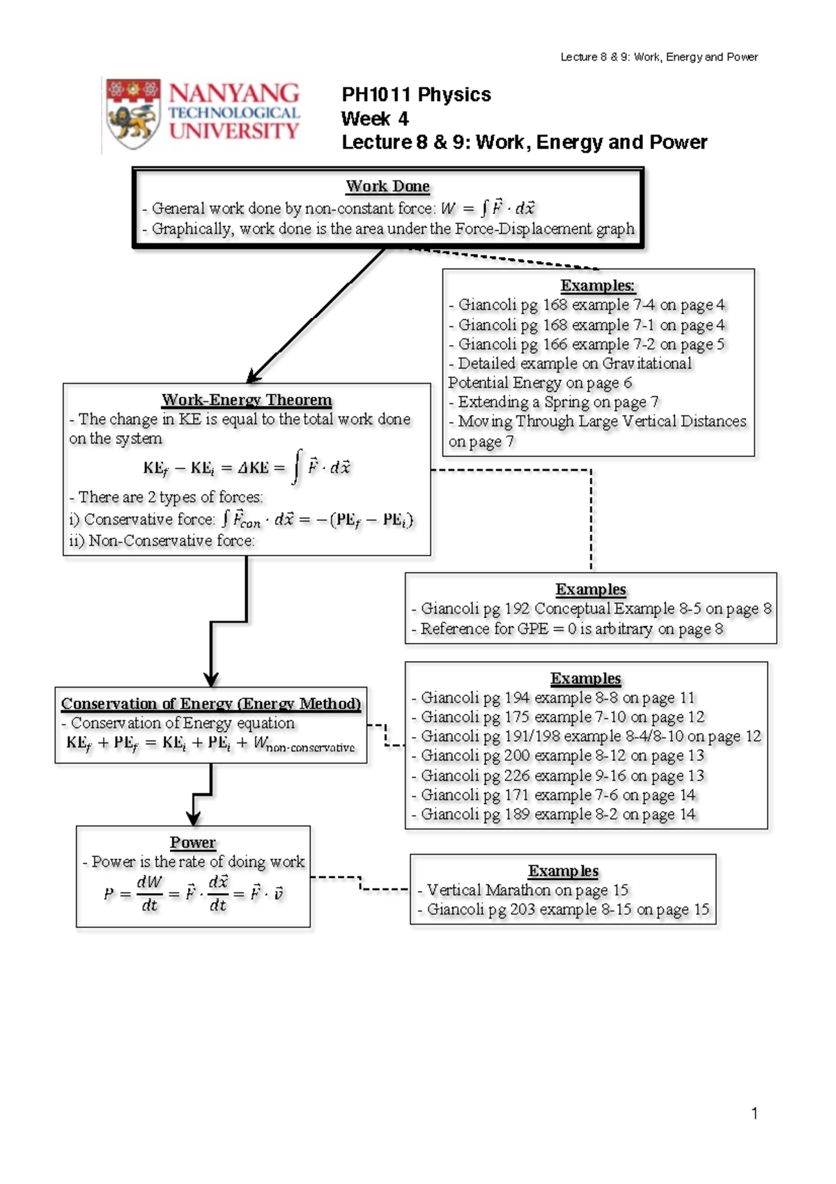 Lecture 8 9 - Work, Energy and Power - PH1011 Physics Week 4 Lecture 8 & 9: Work, Energy and ...