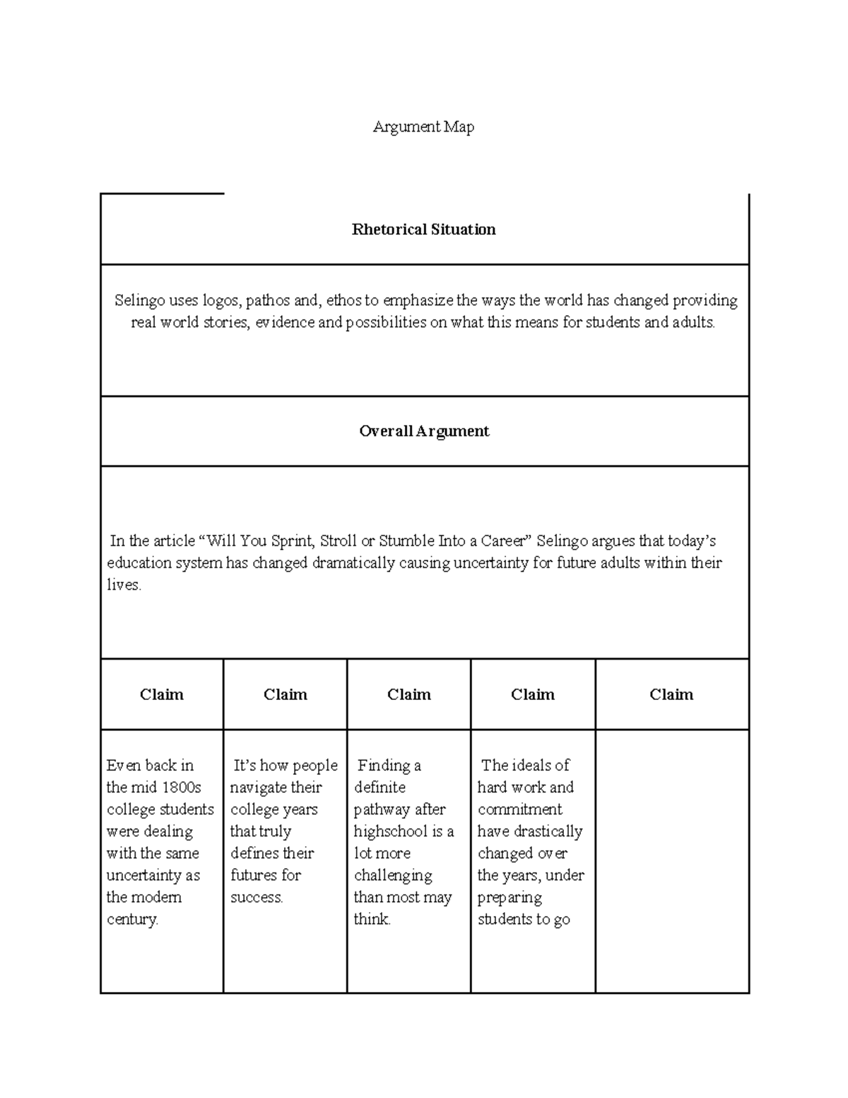 RWS #6 - An argument map on the outline structure on the Selingo ...