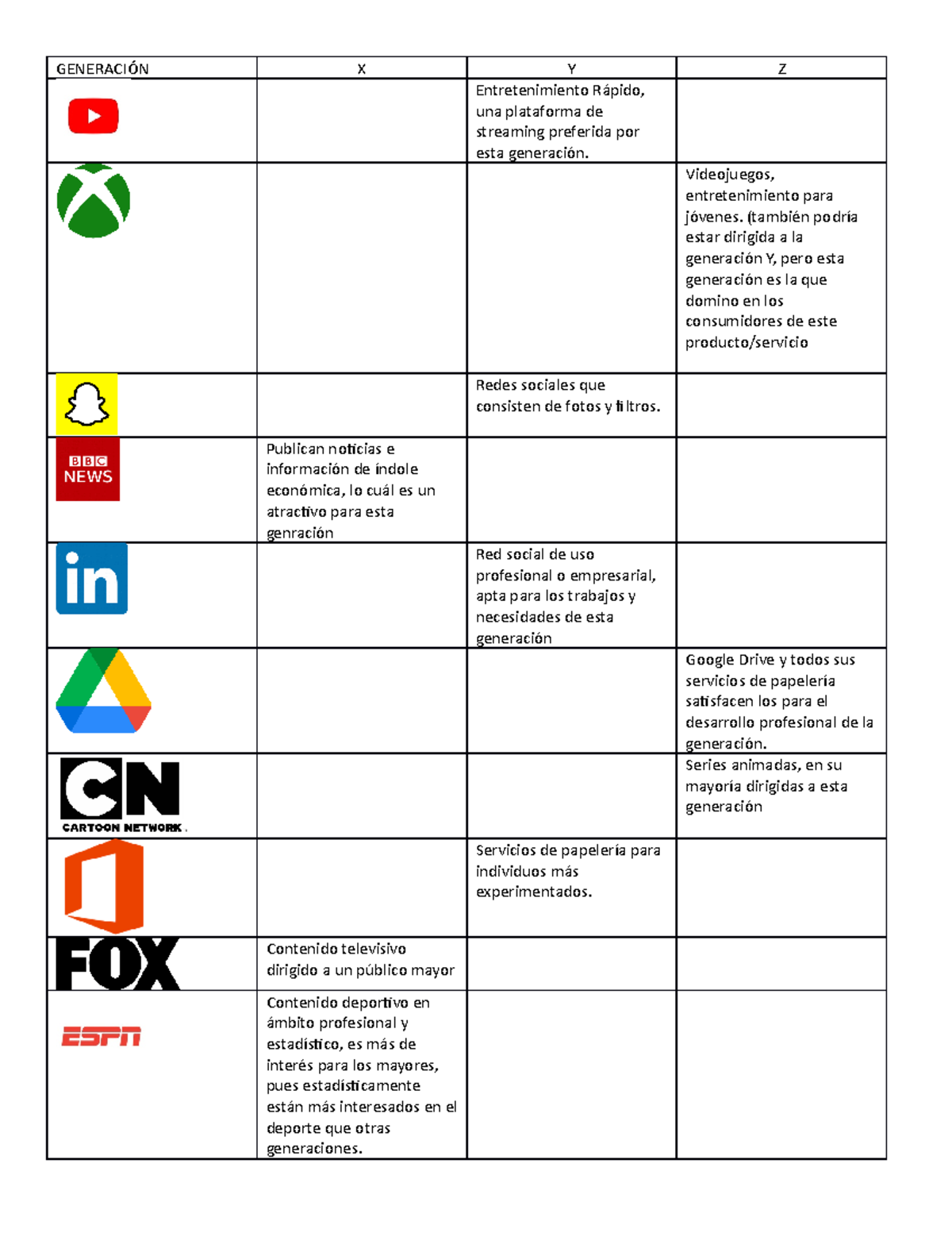 Actividad 3 Victor Omar Reyes Hermida - GENERACIÓN X Y Z ...