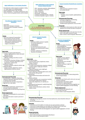 Clinical Concept map- Bipolar Disorder (wk 5) - Concept Map: bipol ar ...