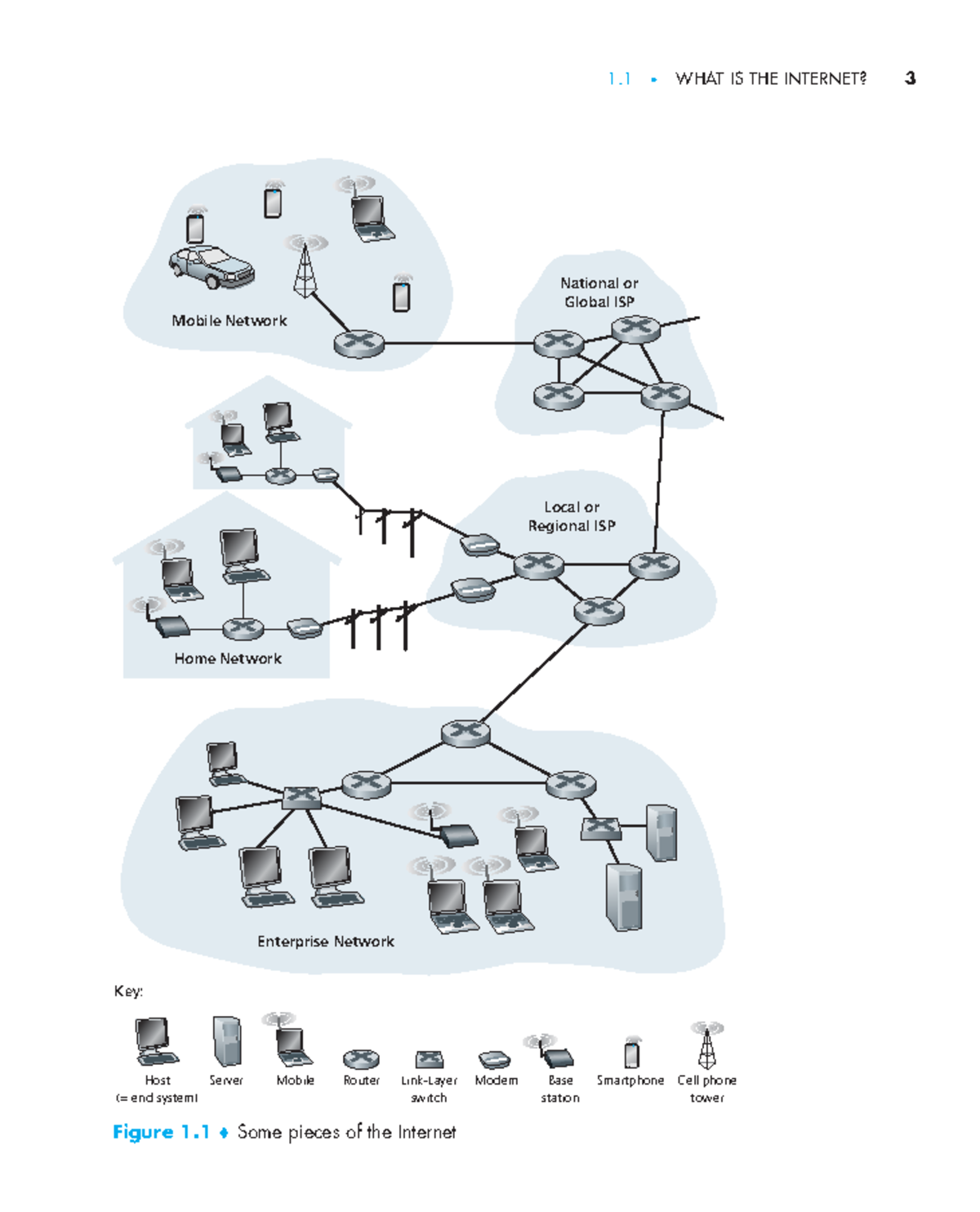 Network Chapter-01-2 - 1 • WHAT IS THE INTERNET? 3 Figure 1 Some pieces ...