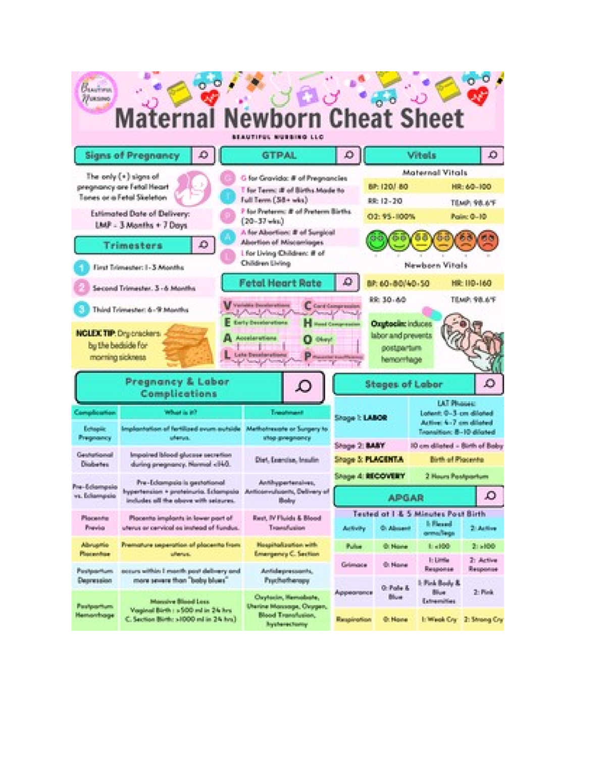 Maternal cheat sheet - Summary Maternity nursing - UN-1242 - Studocu