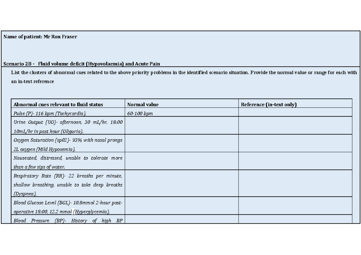 Template- Assignment 1 -Care Plan- Second Update - Name of patient: Mr ...