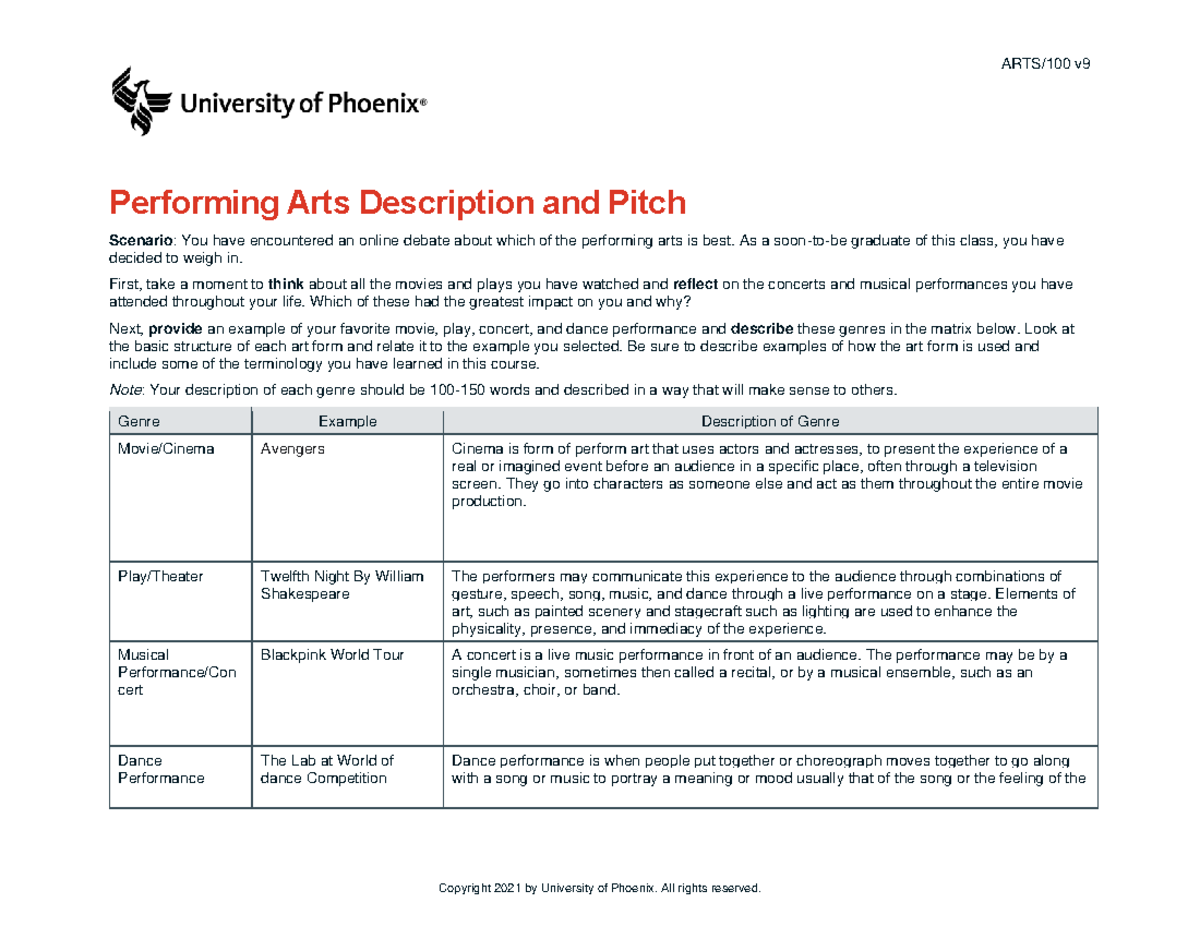 Arts wk4-2 - Summary Introduction To The Visual And Performing Arts ...