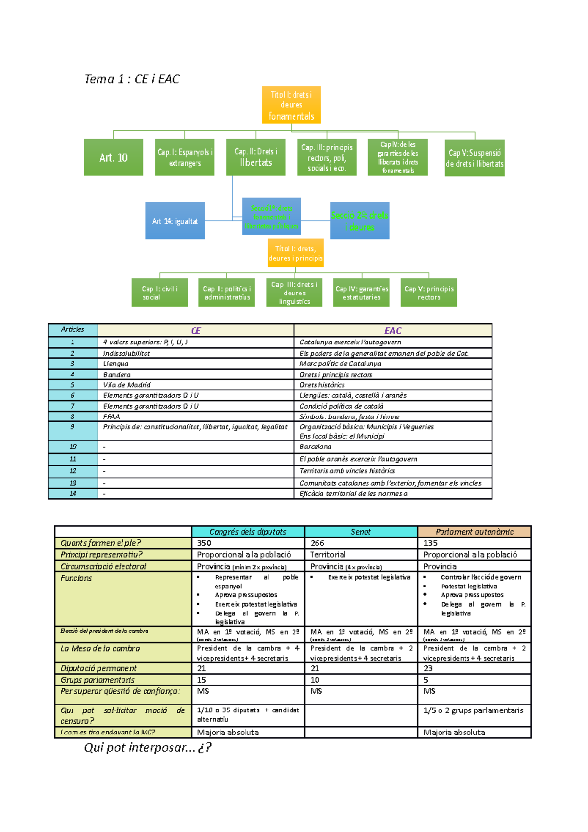 CE i EAC resum - Tema 1 : CE i EAC Articles CE EAC 1 4 valors superiors: P, I, Ll, J Catalunya ...