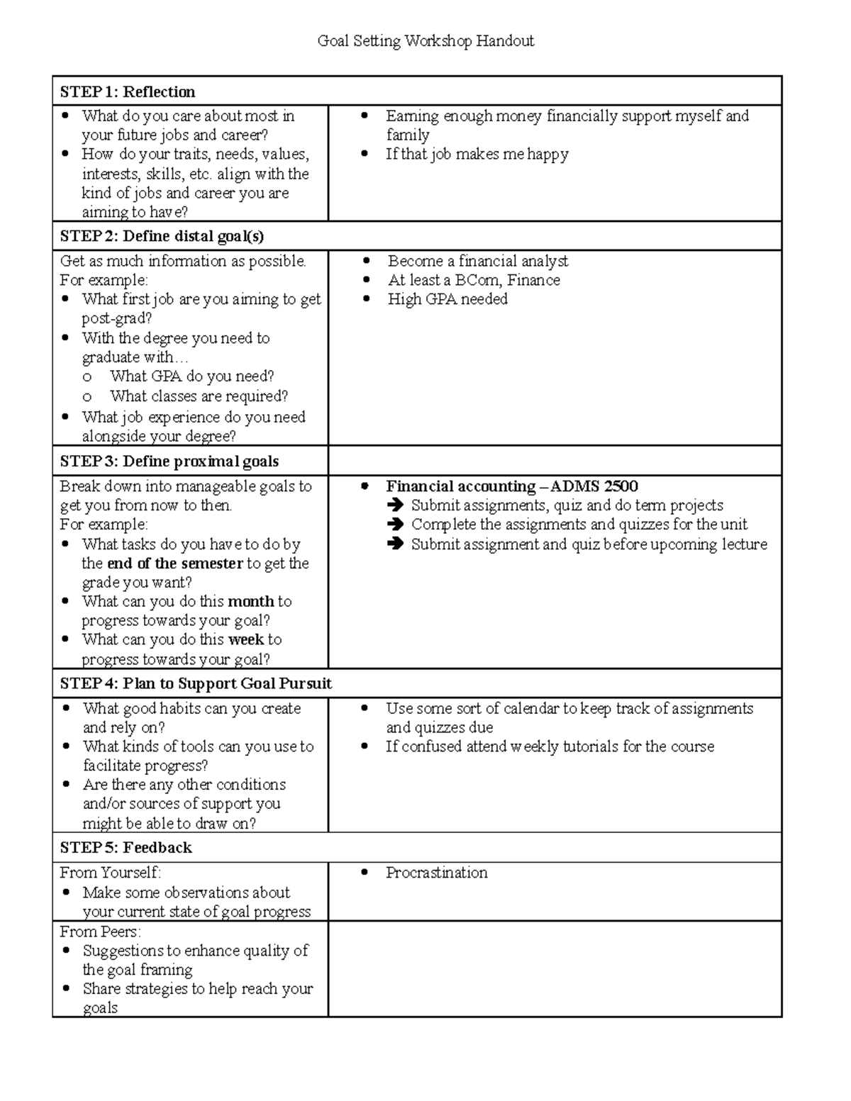 Goal Setting Workshop Handout - align with the kind of jobs and career ...