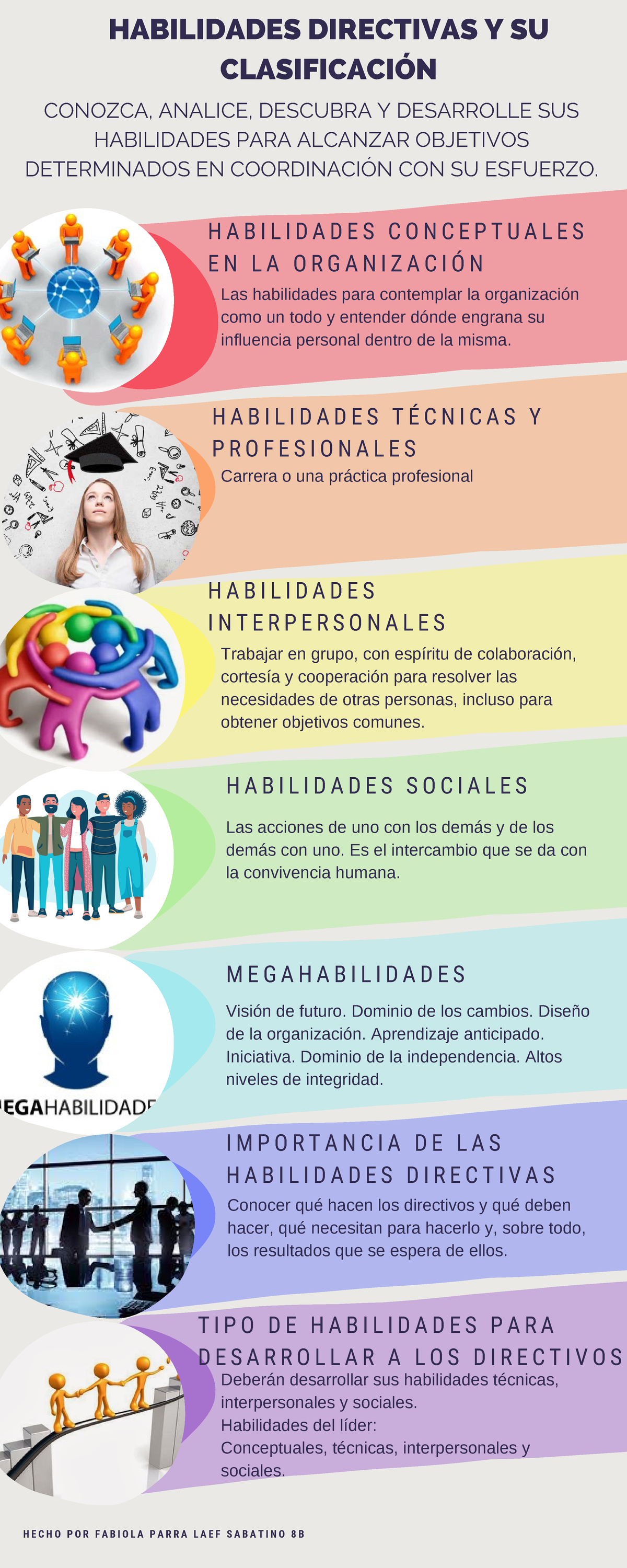 Habilidades directivas - CONOZCA, ANALICE, DESCUBRA Y DESARROLLE SUS ...