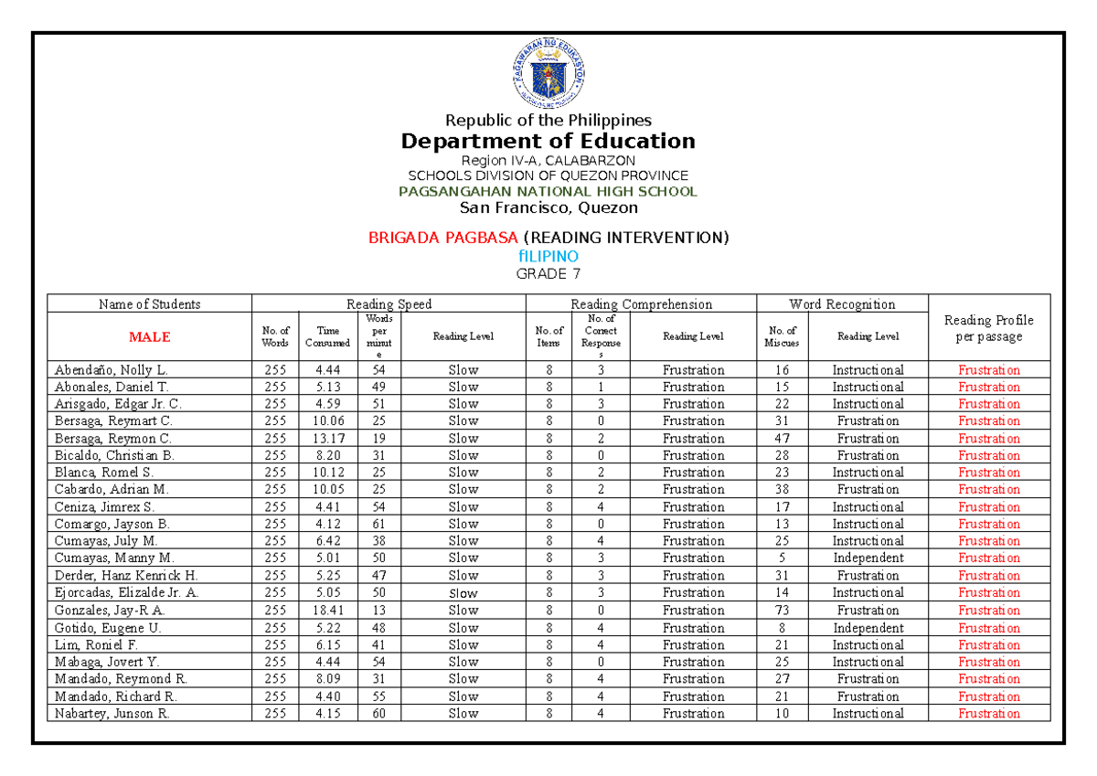 Brigada Pagbasa ( Intervention IN Filipino) - Republic of the ...