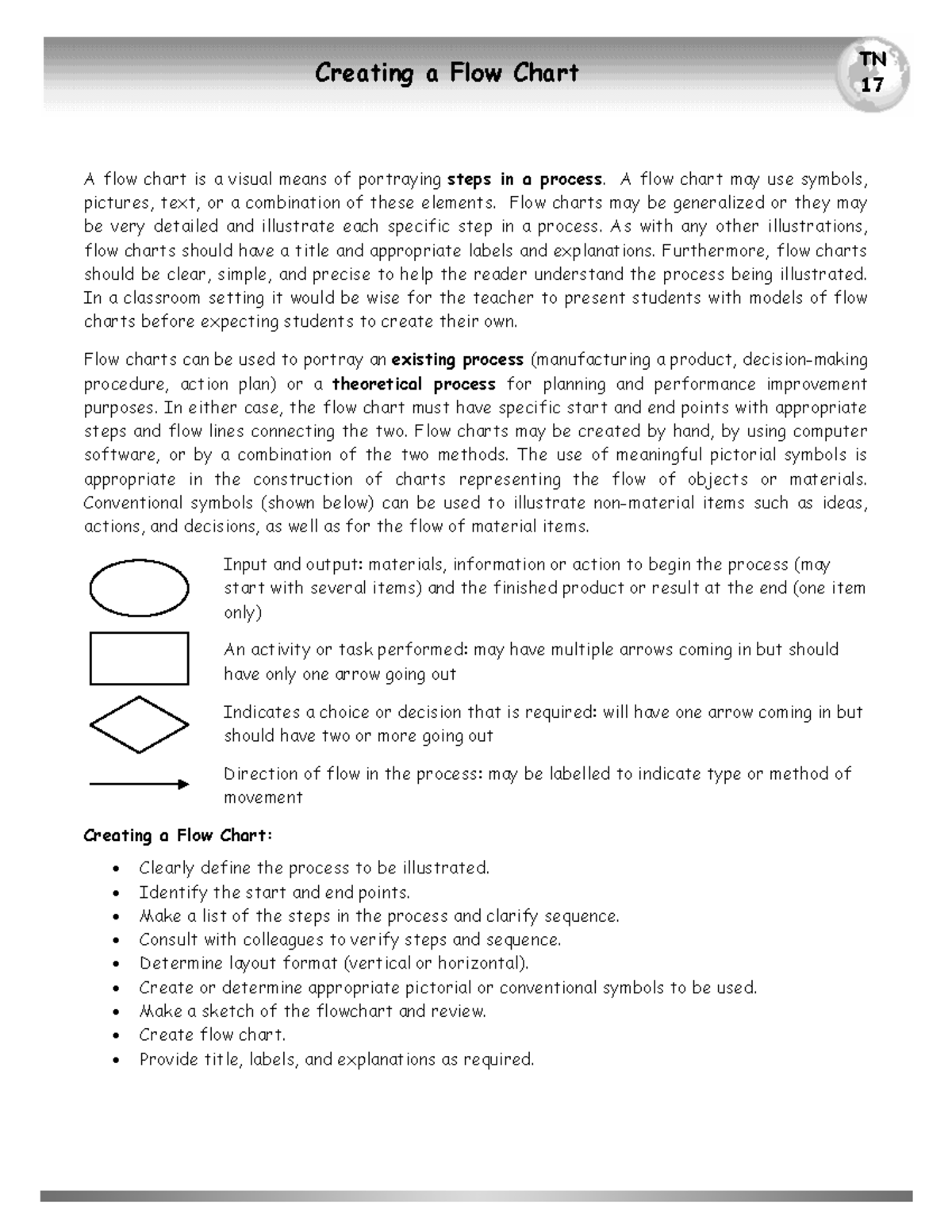 Flow chart creation tn-17 - Antiti Creating a Flow Chart TN 17 A flow ...