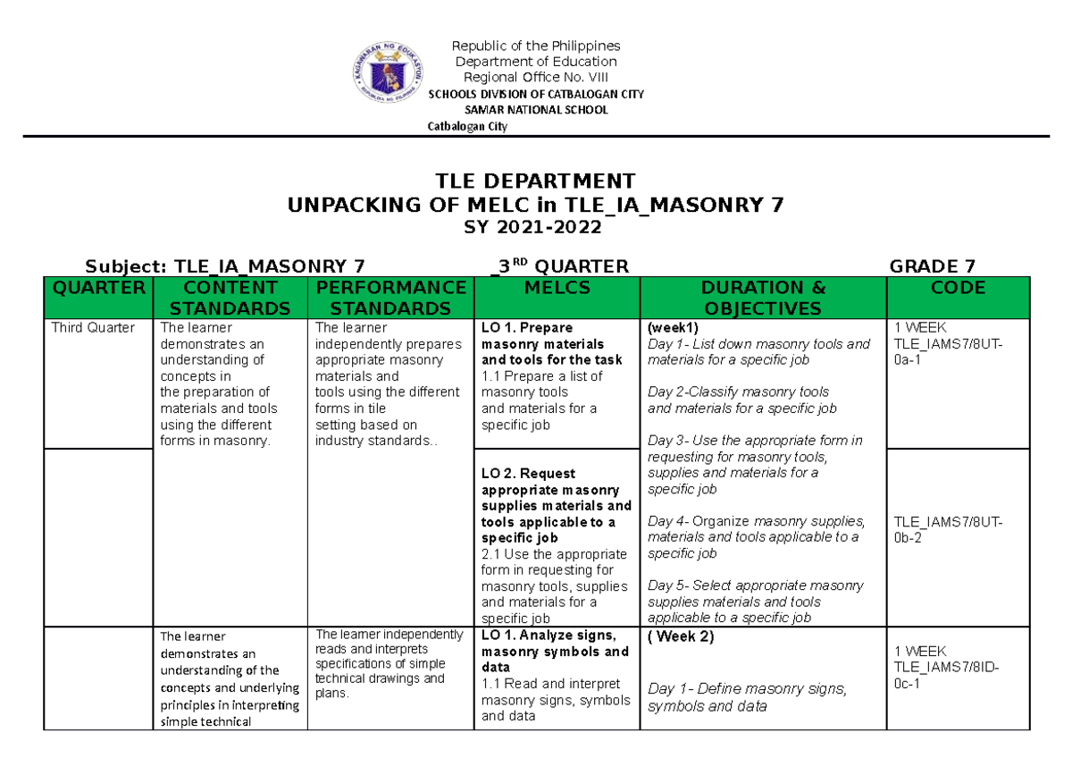 Unpacking-OF-MELC-IN-TLE IA Masonry-7avepacayra - Republic of the Philippines Department of ...