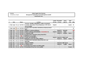 Case Study Michelins supply chain strategy - Case Study: Michelin's ...