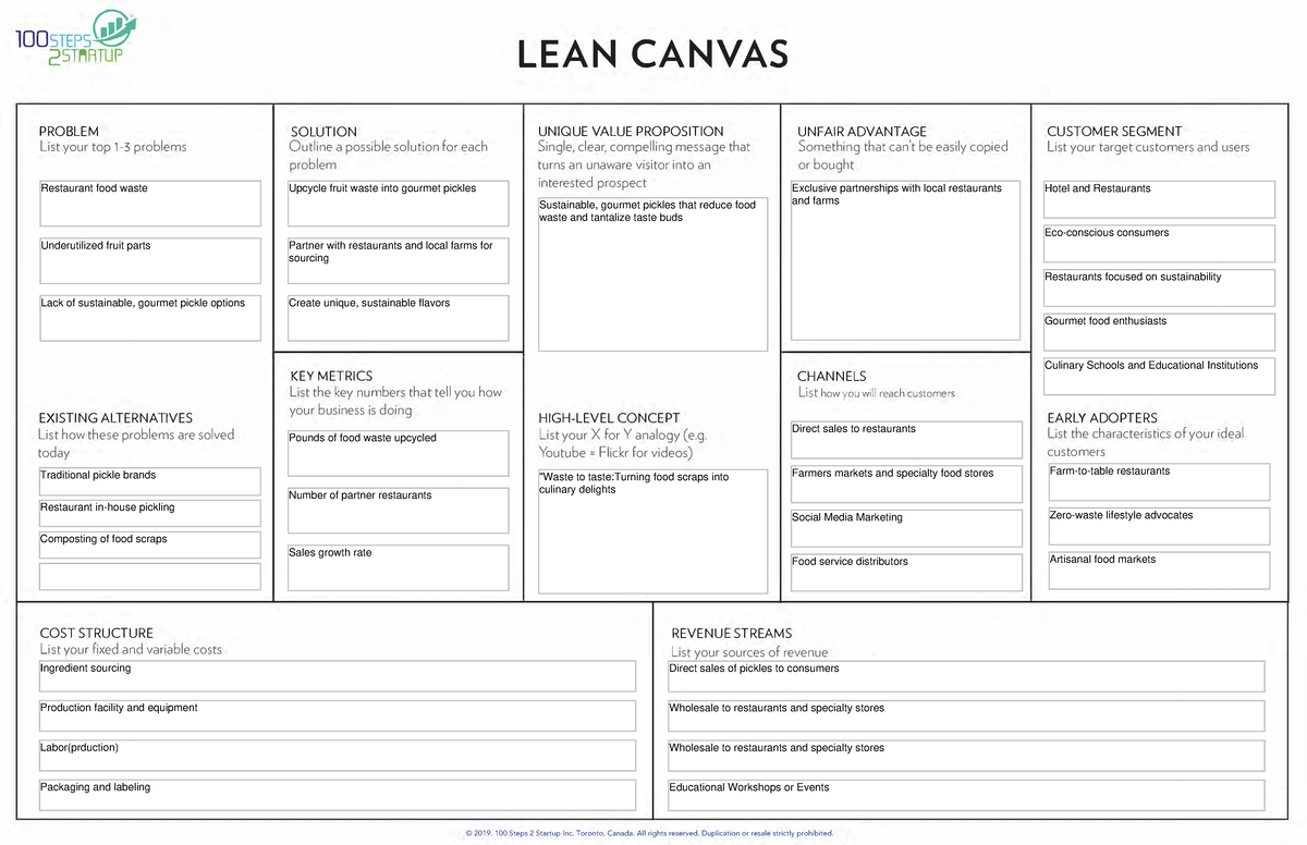 Lean Canvas - 100 startup - l00STEP5@ 25TARTUP PROBLEM List your top 1 ...