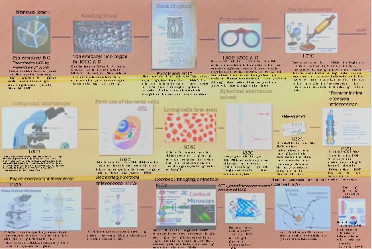Book of optics - Abbe equation Transmission electron microscope Phase ...