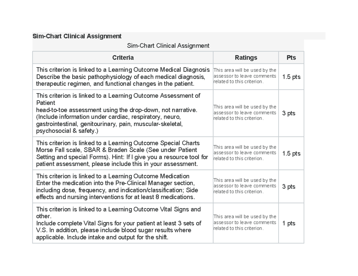 1460C Sim Chart Rubrics Updated 8-2023 - Sim-Chart Clinical Assignment ...