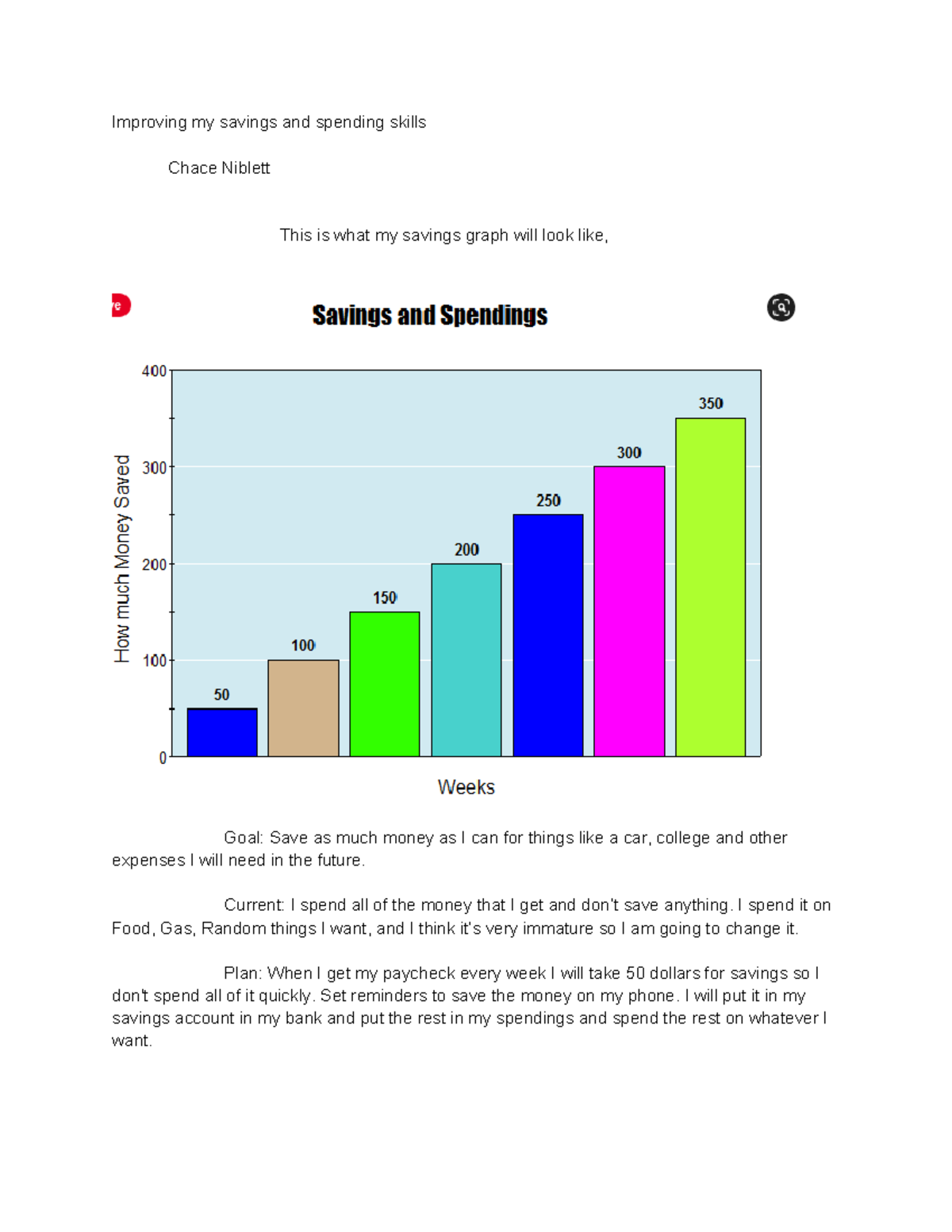 Improving my savings and spending skills - Current: I spend all of the ...