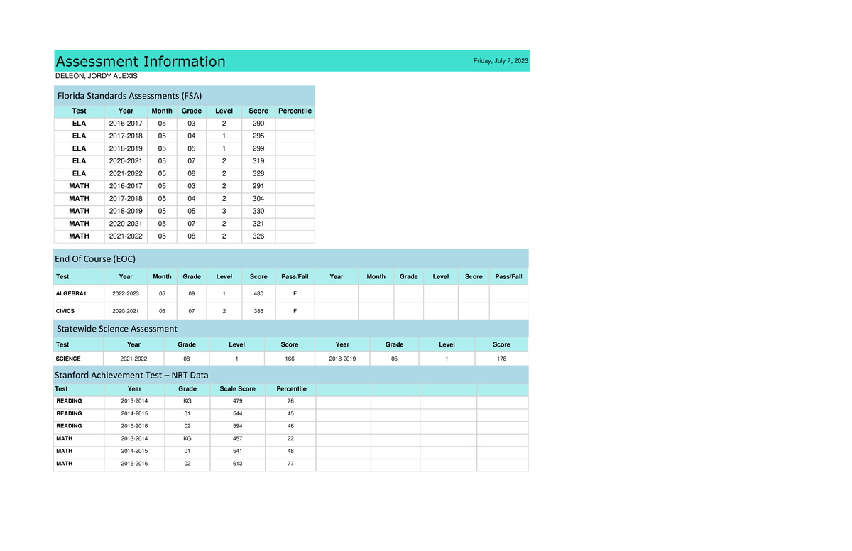Assessment Data Report - Assessment Information Statewide Science ...