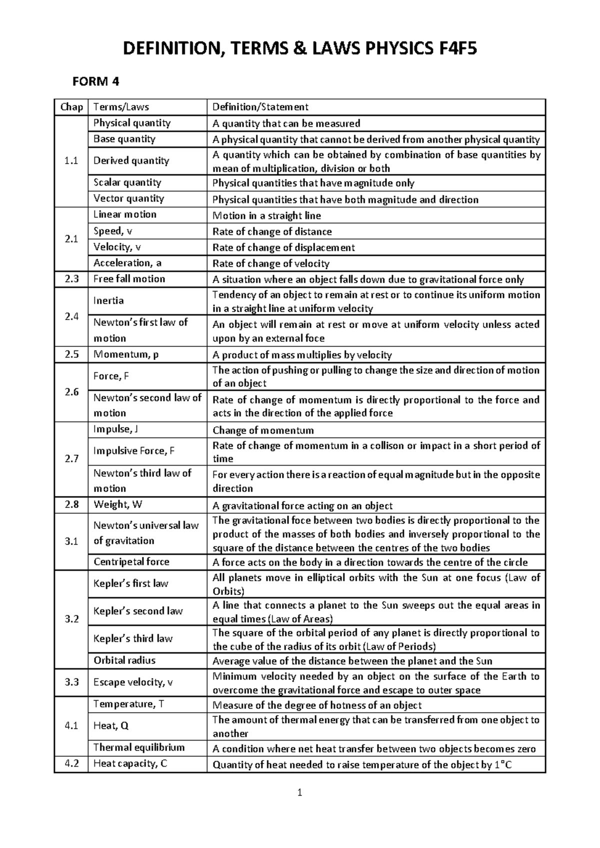 1204462044-Definition and Formula - 1 FORM 4 Chap Terms/Laws Definition ...