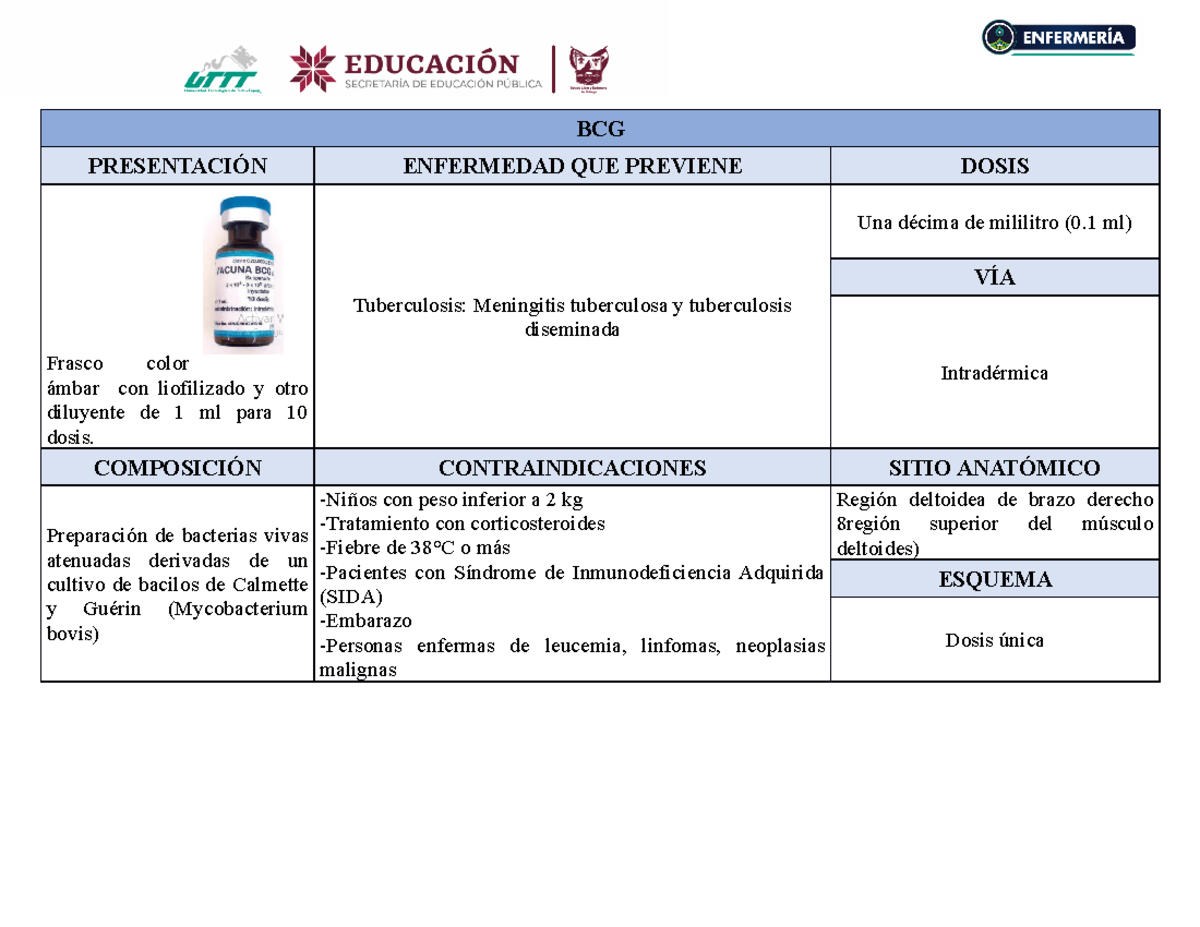 Vacunas 0.2. 3 - apoyo - BCG PRESENTACIÓN ENFERMEDAD QUE PREVIENE DOSIS ...