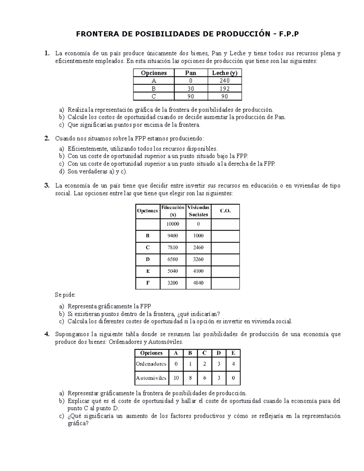 3. Taller FPP 2023 - Ayudarme hacerlo por favor - FRONTERA DE POSIBILIDADES DE PRODUCCIÓN - F.P ...