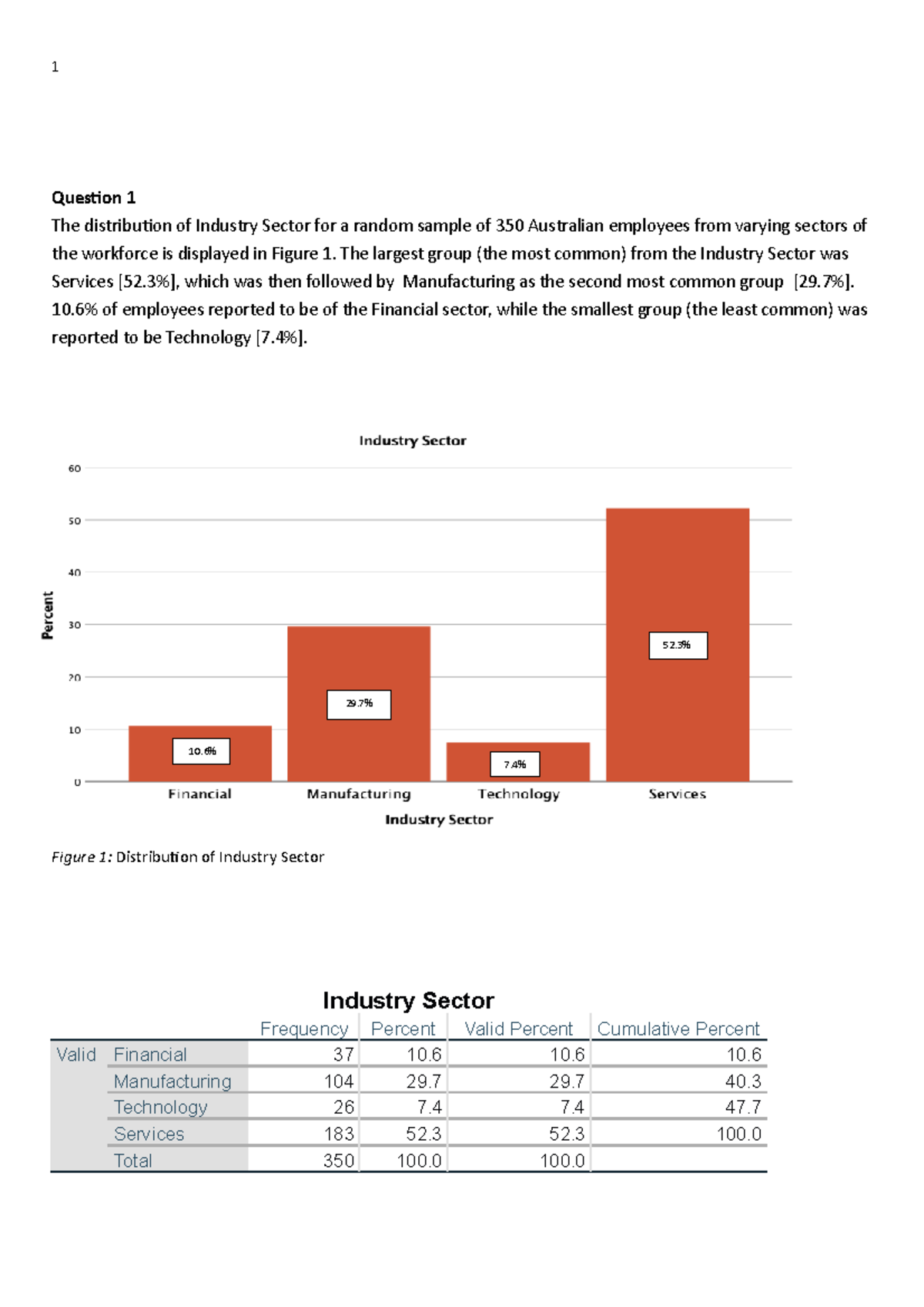 STA10003 Assignment 1- PART 1 - Question 1 The distribution of Industry Sector for a random ...