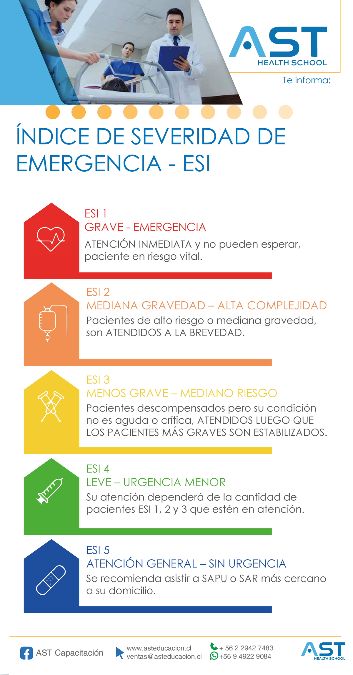 Indice-de-severidad-emergencia-ESI wp - AST Capacitación asteducacion ...