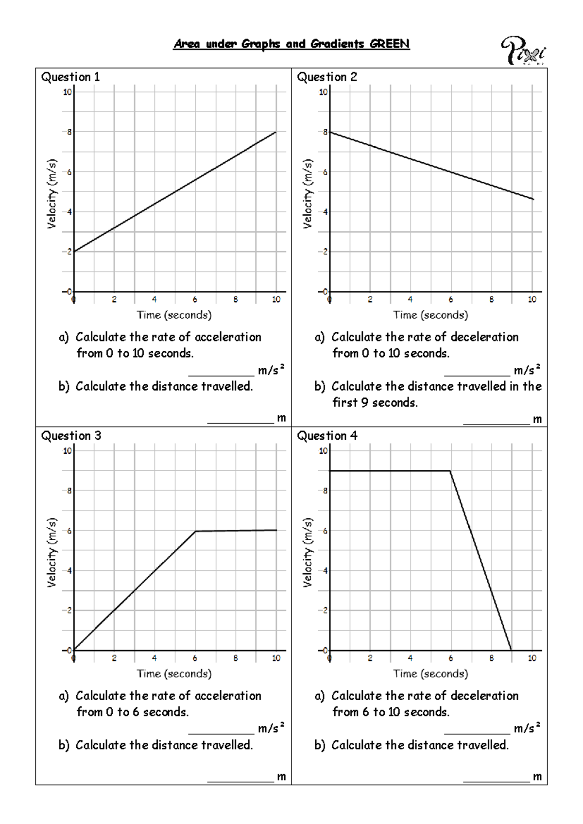 Area under graphs RAG - Yyyyyyyyyyy - Area under Graphs and Gradients ...