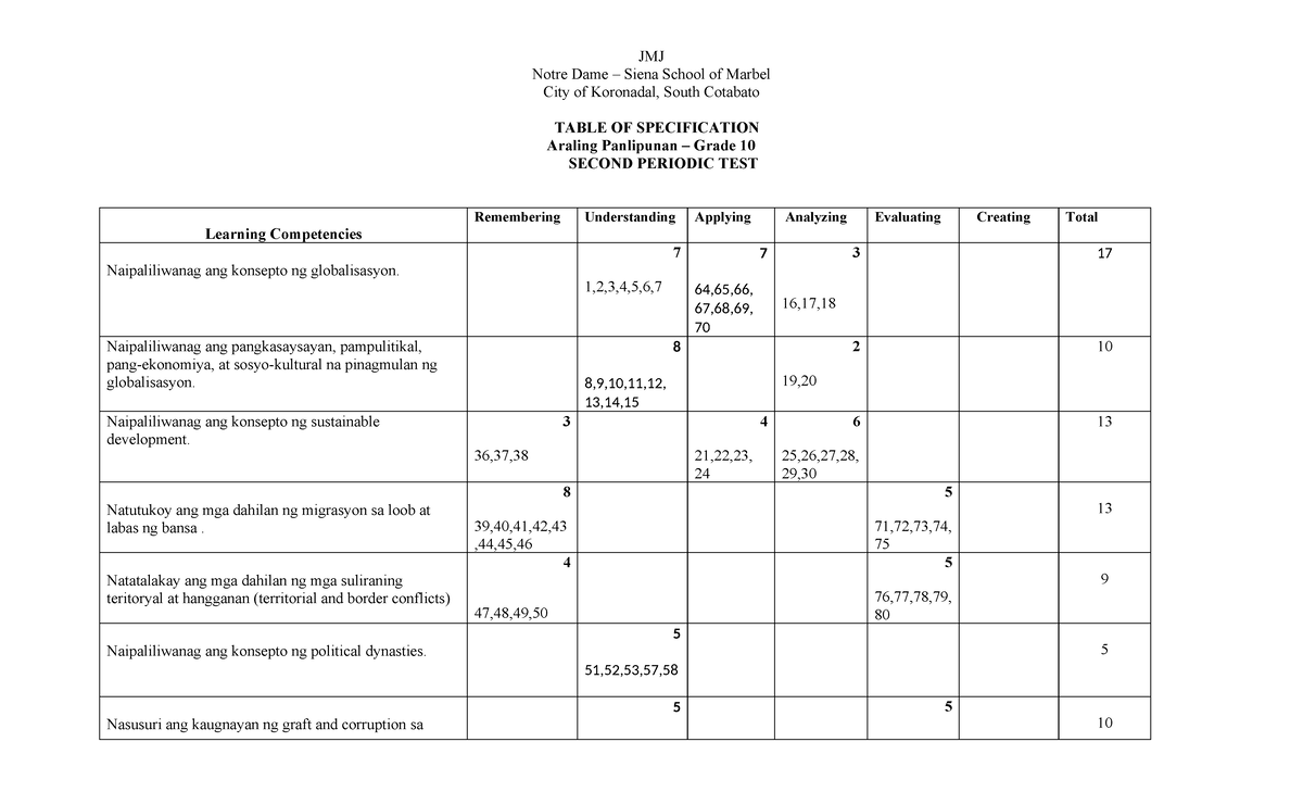 2nd grading tos grade 10 - JMJ Notre Dame – Siena School of Marbel City ...