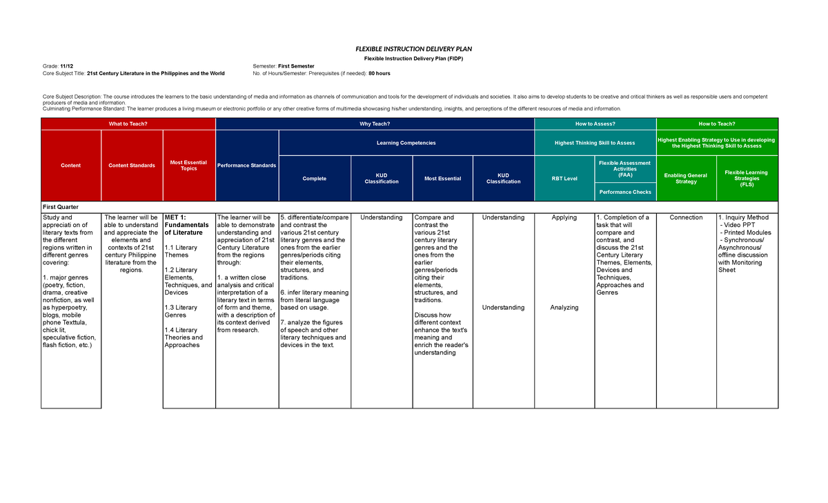 Phlit FIDP.xlsx - Table 1 - FLEXIBLE INSTRUCTION DELIVERY PLAN Flexible ...