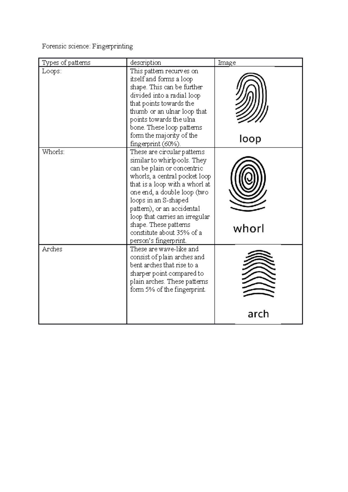 Forensic science copy - fuh - Forensic science: Fingerprinting Types of ...