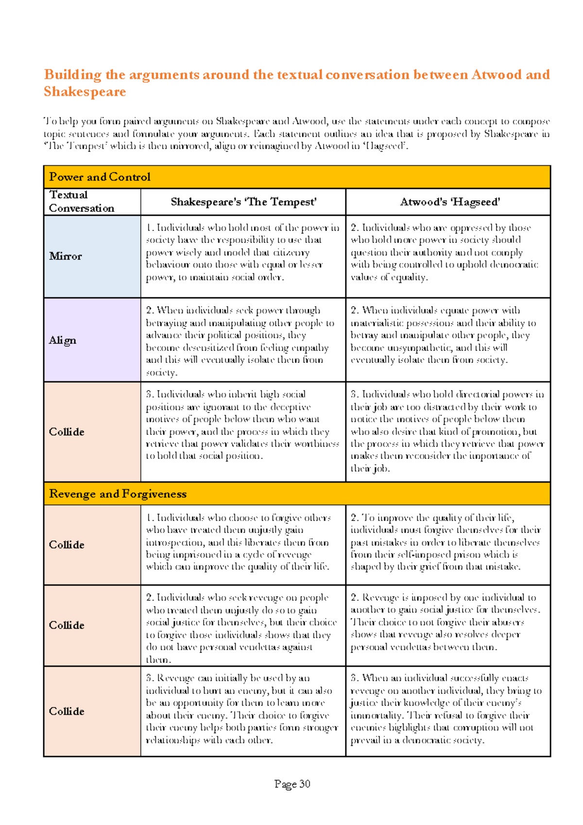 Tempest Hagseed Sample Arguments Annotated Building The Arguments Around The Textual