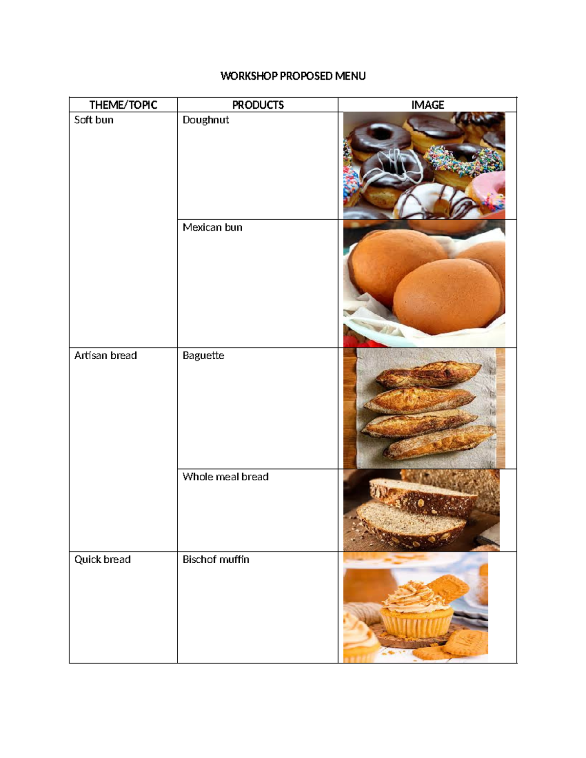 Public Workshop Menu - SAMPLE - human Science - WORKSHOP PROPOSED MENU ...