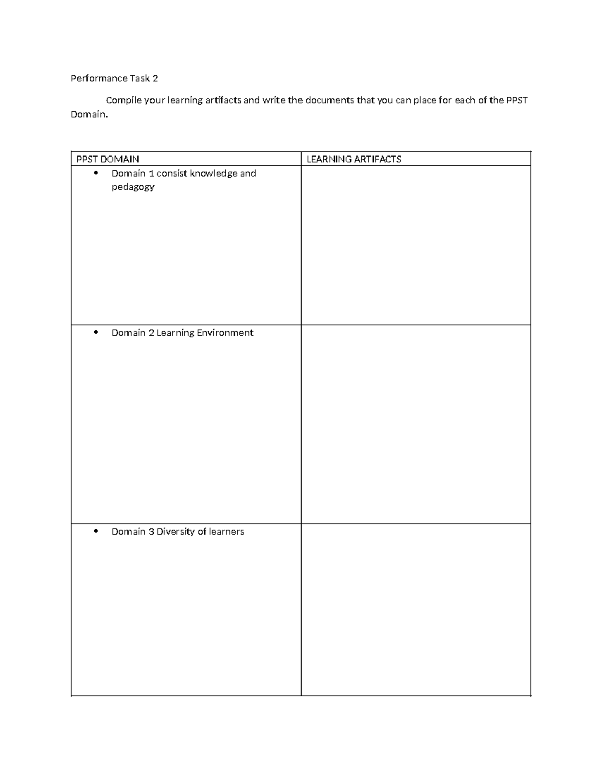 Learning Task 12-and-13 - Performance Task 2 Compile your learning ...