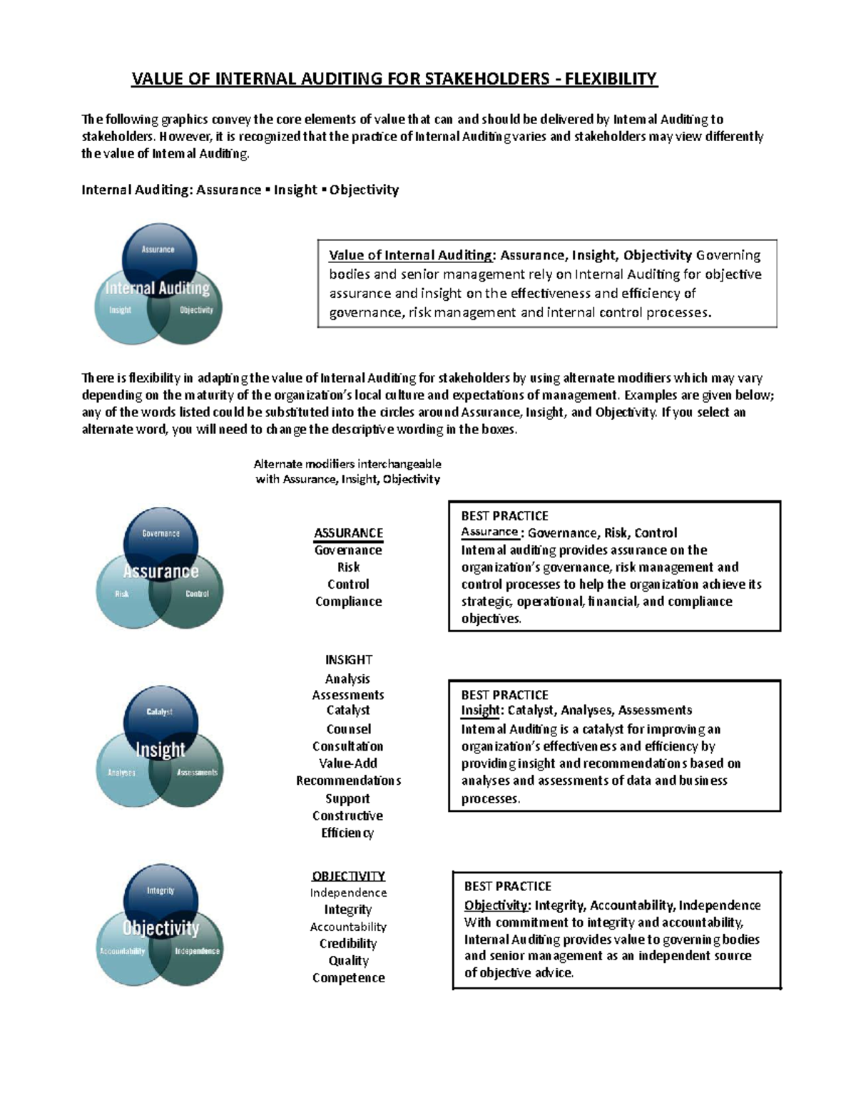 IA3 - ia3 - VALUE OF INTERNAL AUDITING FOR STAKEHOLDERS - FLEXIBILITY ...