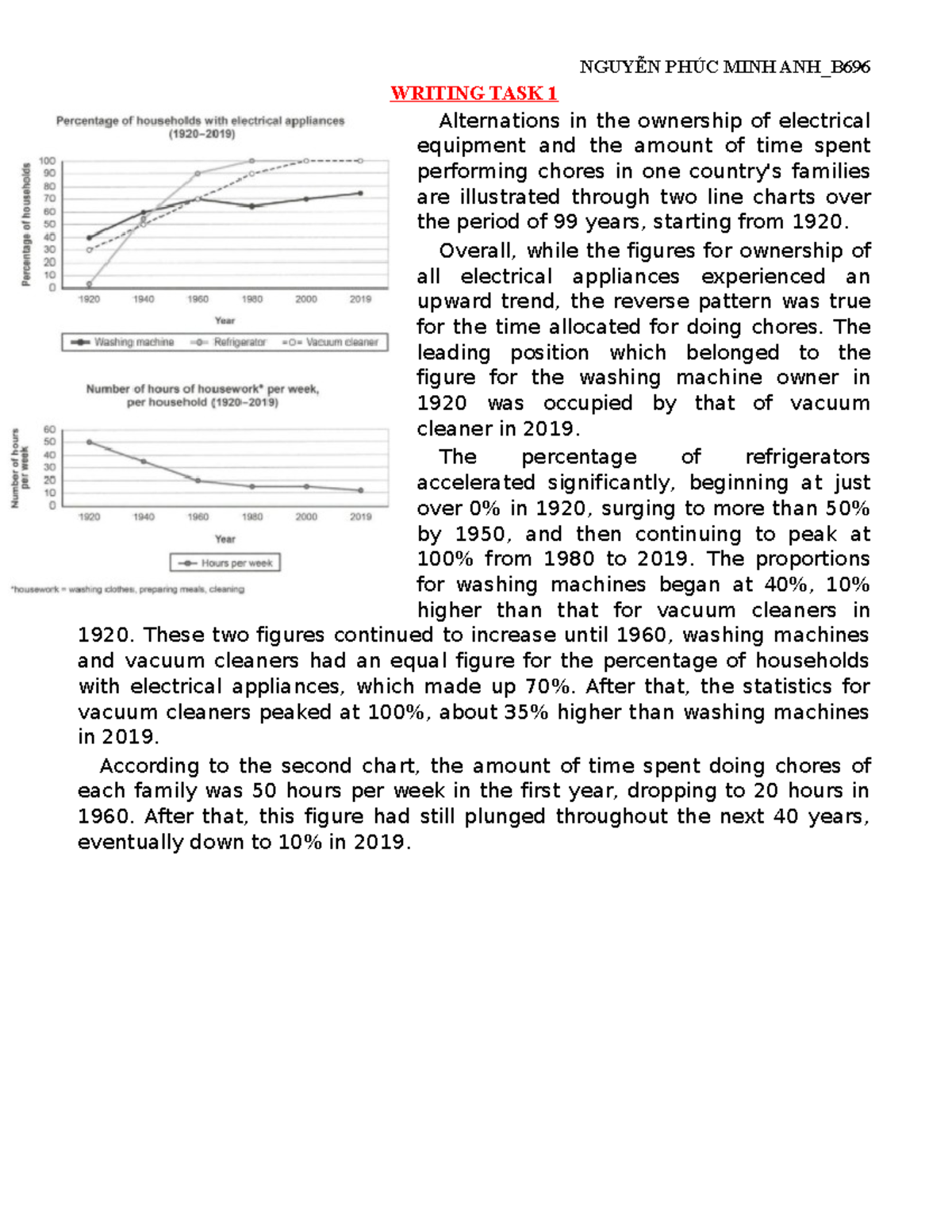 Npma Line Essays NguyỄn PhÚc Minh Anhb Writing Task 1 Alternations In The Ownership Of