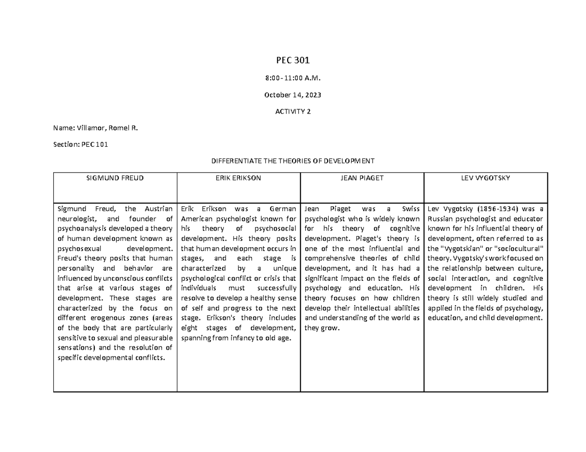 PEC-101 - Villamor Romel R Activity II - PEC 301 8:00- 11:00 A. October 14, 2023 ACTIVITY 2 Name ...