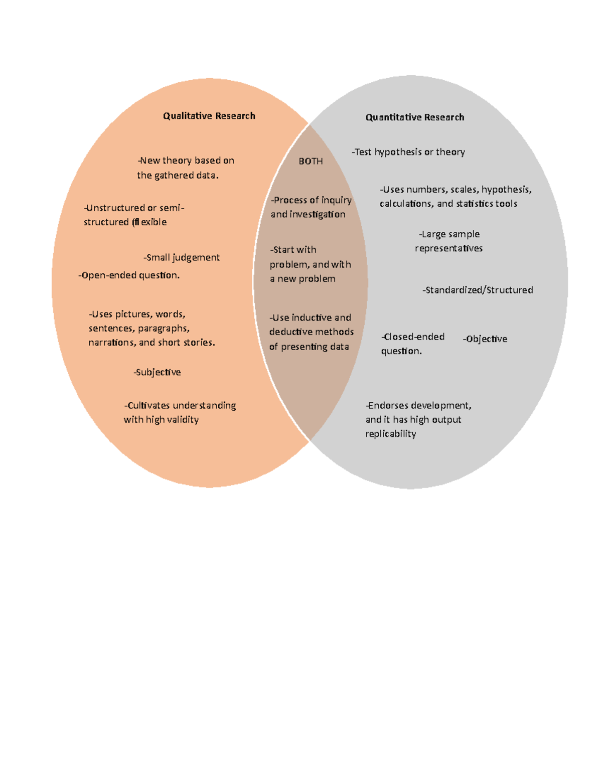 Similarities AND Differences OF Qualititative AND Quantitative ...